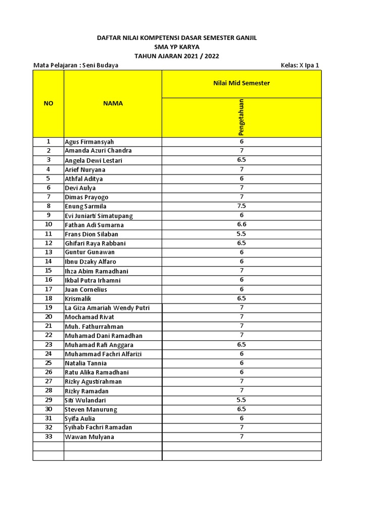Nilai Seni Budaya | PDF