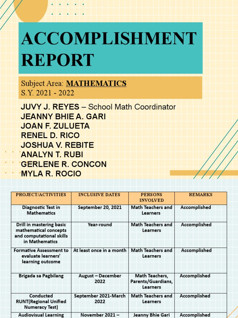 Accomplishment Report Math | PDF | Mathematics | Behavior Modification