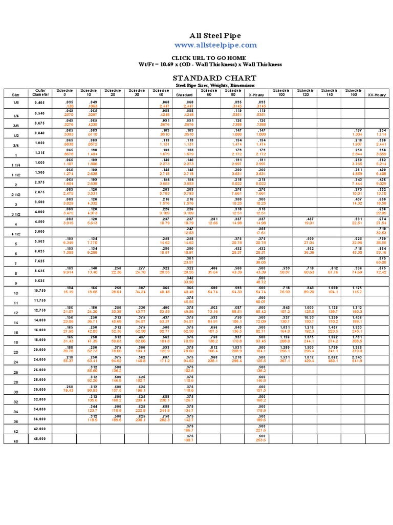 Steel Pipe Sizes & Weights Chart | PDF