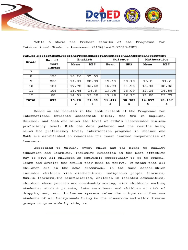 School Improvement Plan | PDF | Learning | Reading Comprehension