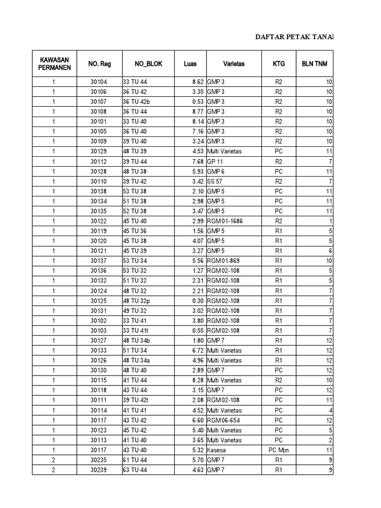 Blok Tnpa Tuts | PDF