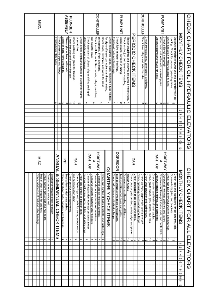 Maintenance Charts | PDF