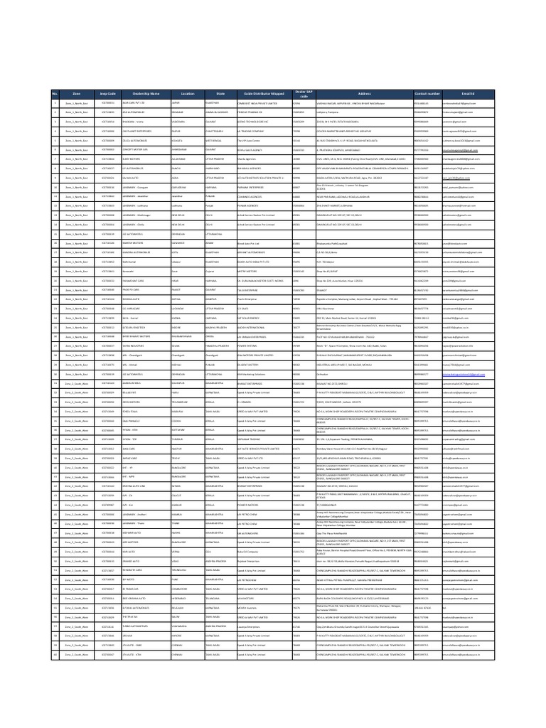 Annexure 1 - Exide Network Mapping Details | PDF