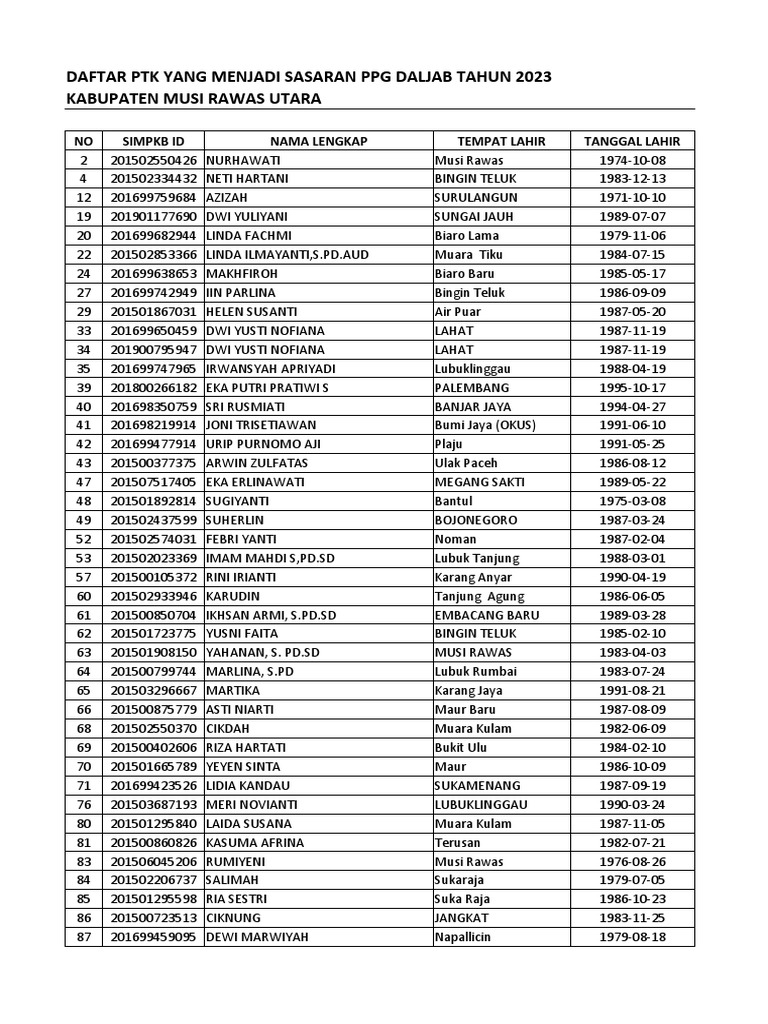 SASARAN PPG DALJAB-2023-Dinas Pendidikan Kab. Musi Rawas Utara | PDF