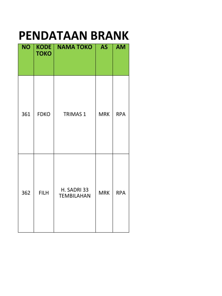Pendataan Brankas, Gembok, DVR, CCTV, Kamera (1) - 1 | PDF