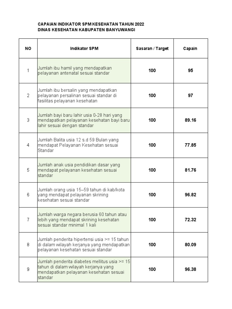 SPM Sungram 2022-Rekap | PDF | Sains & Matematika