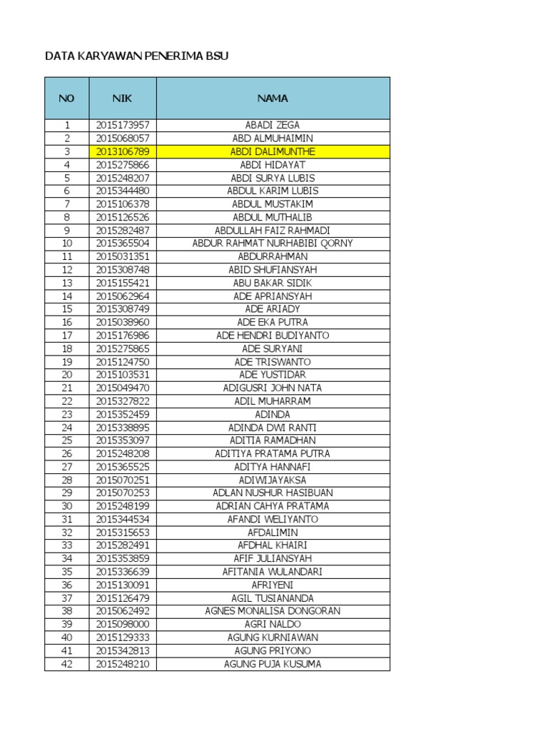 Data Penerima Bsu (Toko) 1 | PDF