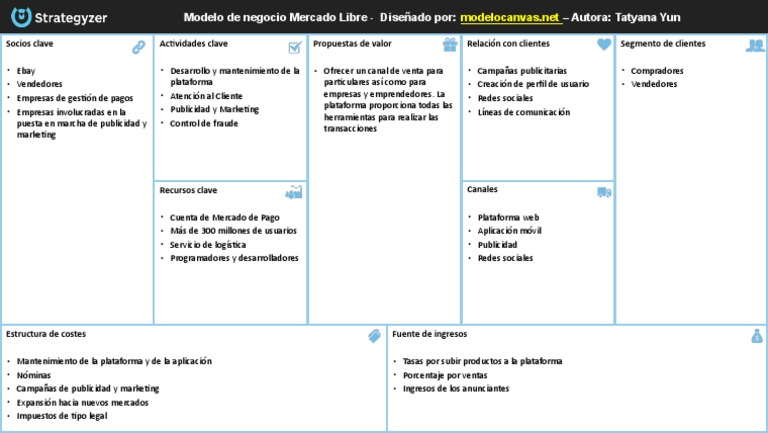Canvas Modelo de Negocio Mercado Libre | PDF | Publicidad online | Marketing