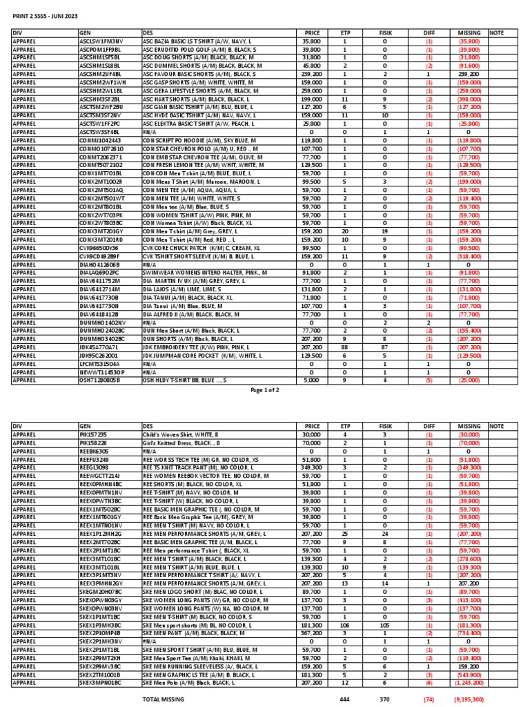 APPAREL | PDF | T Shirt | Dress Codes