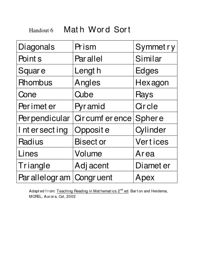 Word Sort | PDF | Technology & Engineering