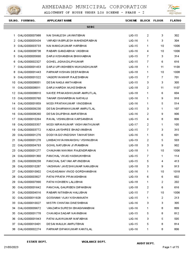 Allotment List | PDF