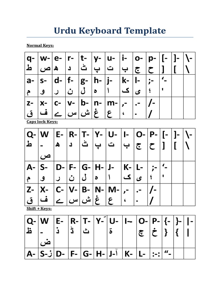 Urdu+Arabic Keyboard Template | PDF