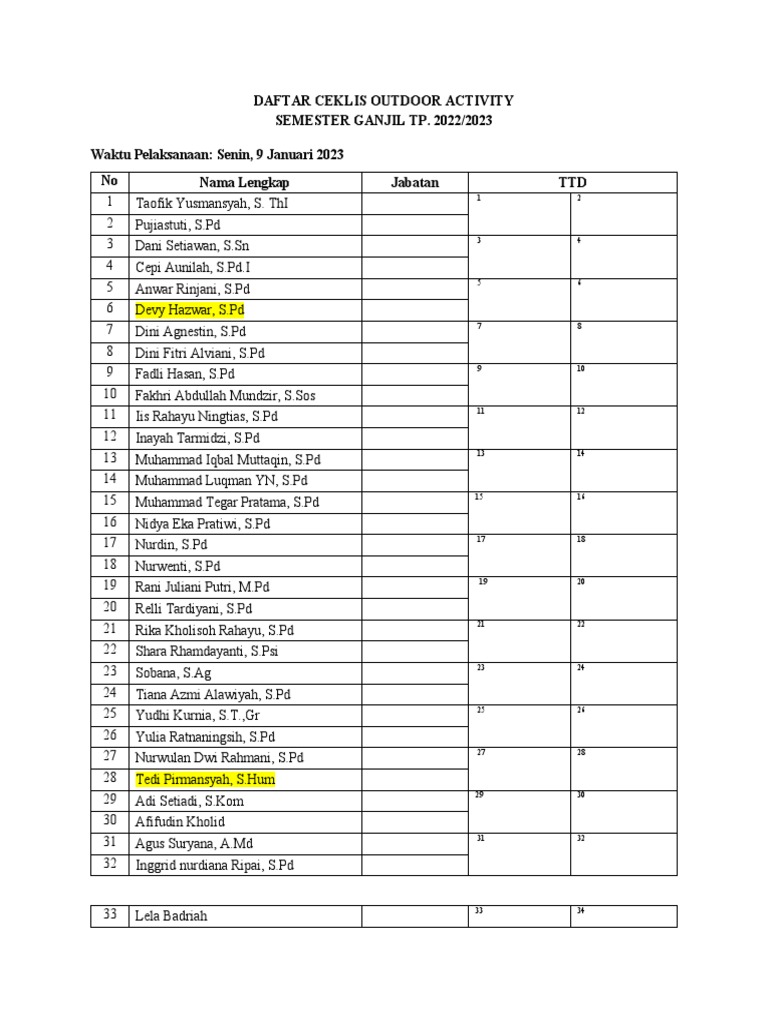 DAFTAR CEKLIS KONSUMSI | PDF