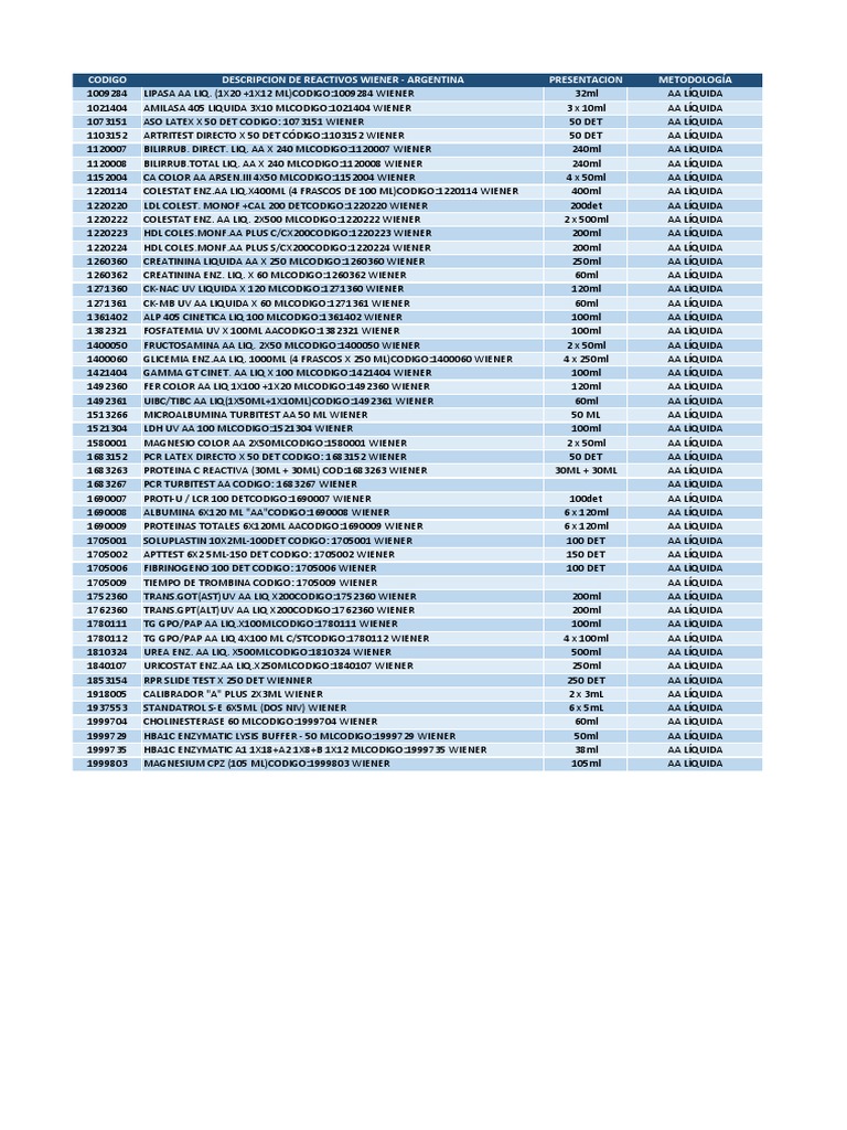 Lista de reactivos Wiener | PDF