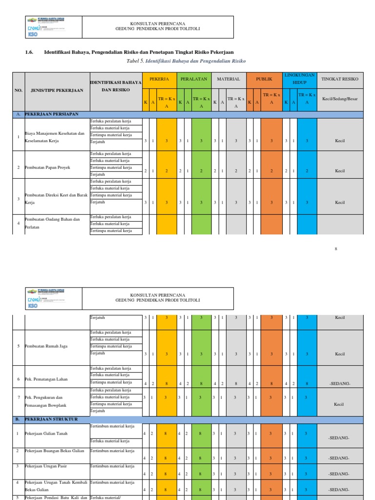 Rancangan Konseptual SMKKK Gedung Pendidikan Tolitoli | PDF