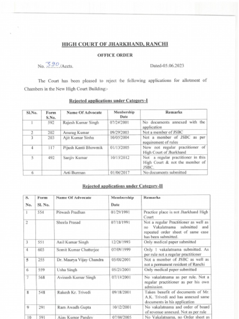 Chamberrejectionlist 05062023 Pdf
