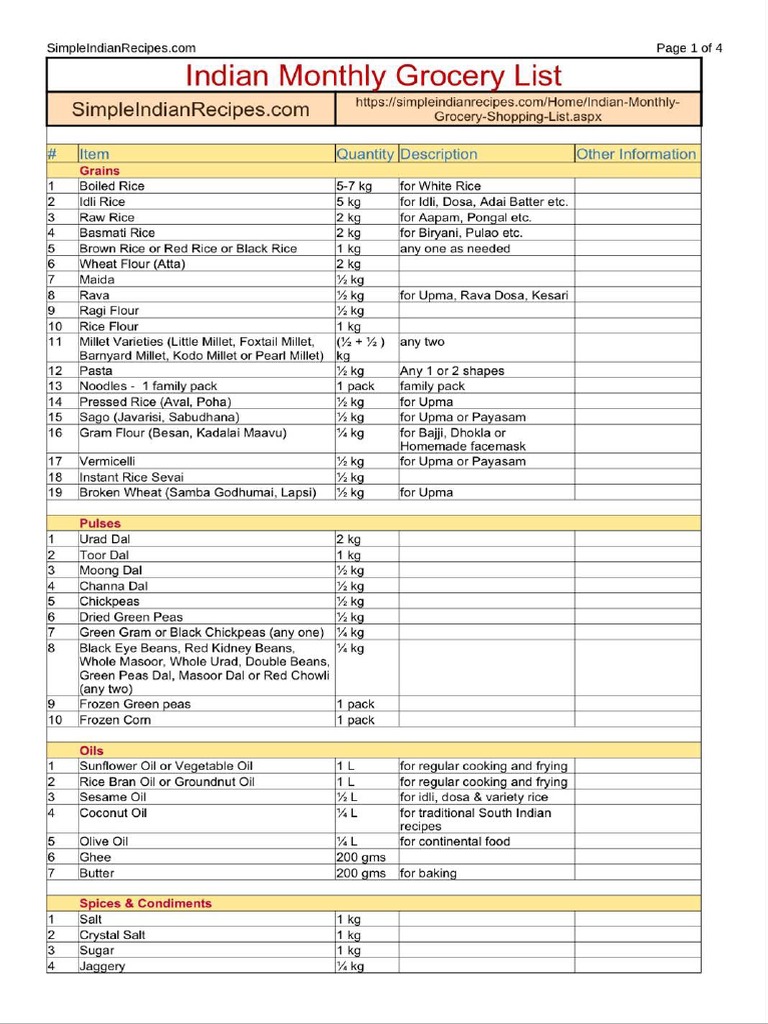 Indian Monthly Grocery List | PDF Indian Monthly Grocery List | PDF
