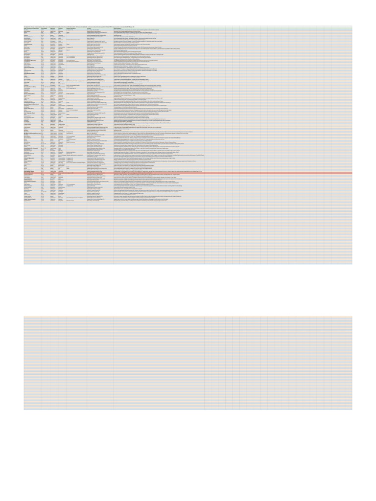 Curse of Strahd NPCs - NPC List | PDF | Dungeons & Dragons | Gary Gygax Games