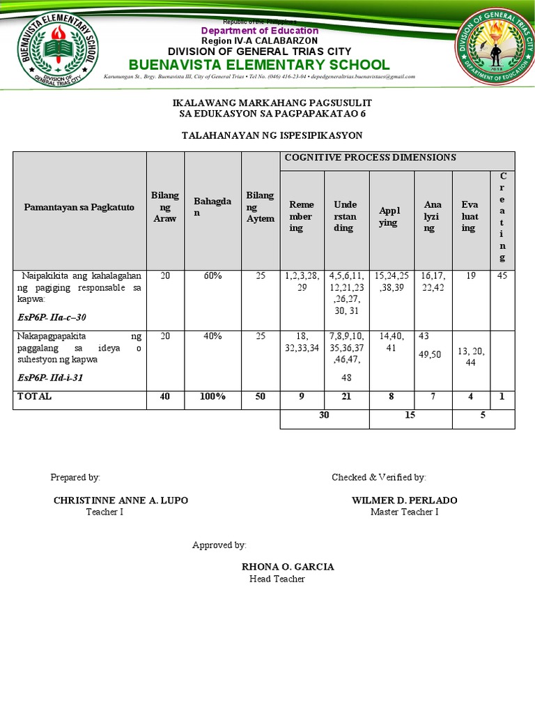 PT - ESP 6 - Q2 With Heading | PDF