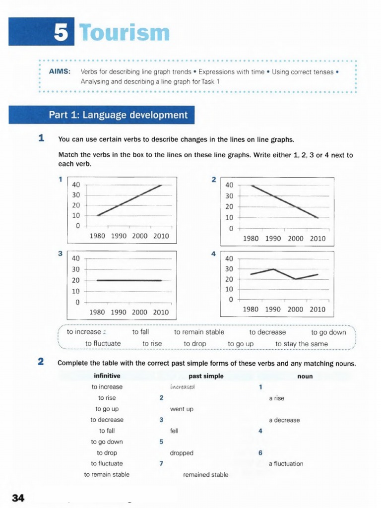 Unit 5 (Tourism) - Writing Task 1 | PDF