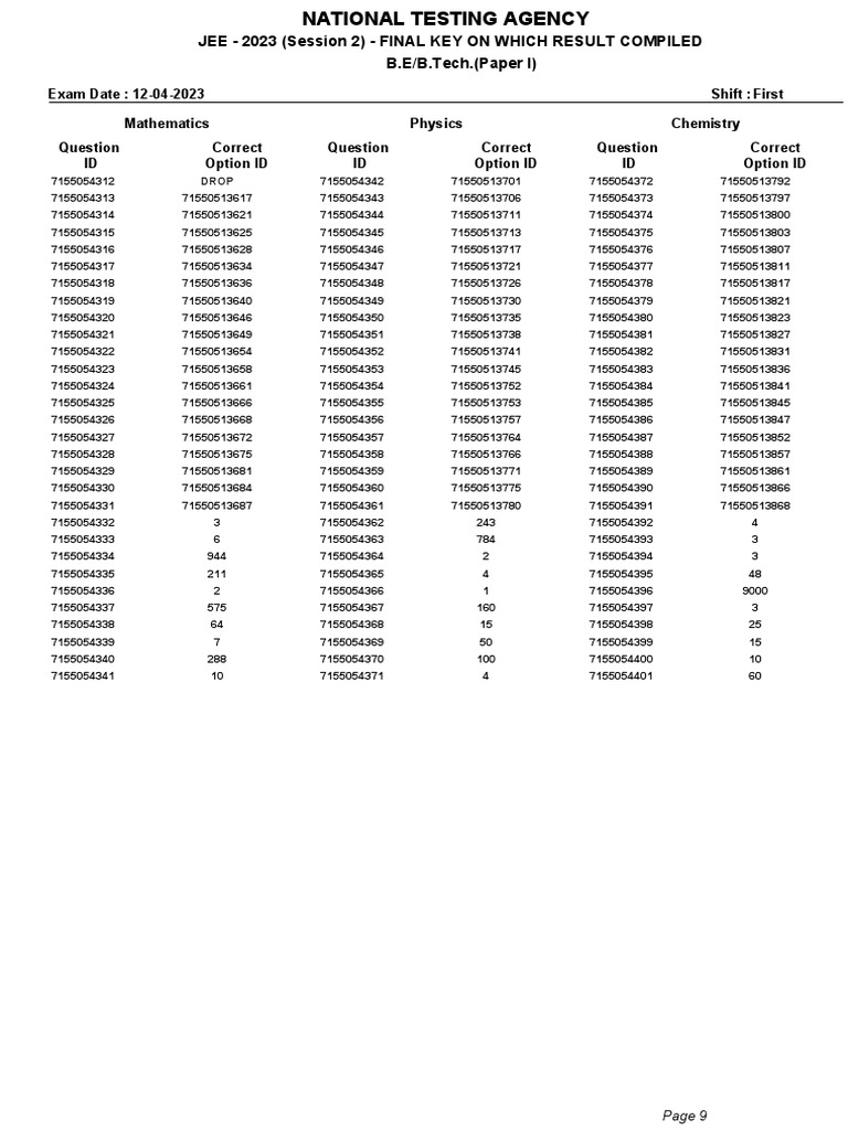 JEE 2023 Session 2 Final Answer Key | PDF | Qualifications | Student ...