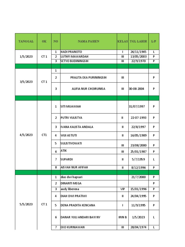HAND OVER CITO 1 MEI 2023 | PDF | Placenta | Endocrine System