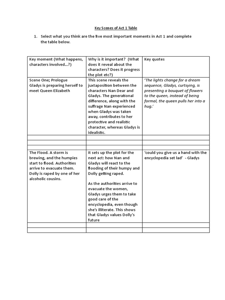 Act 1 Key Scenes Analysis | PDF
