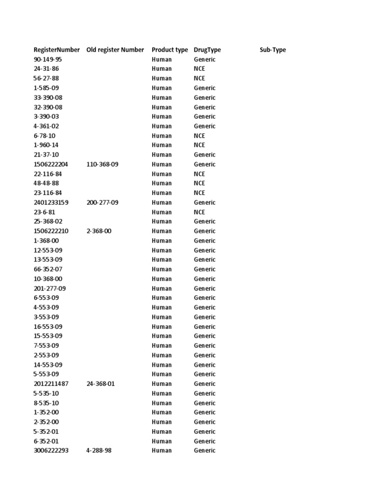 Drug Registration and Classification List | PDF | Life Sciences | Chemistry