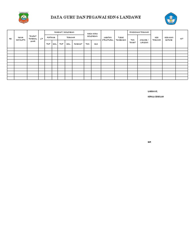 Struktur Data Guru Dan Pegawai SDN 6 Landawe | PDF