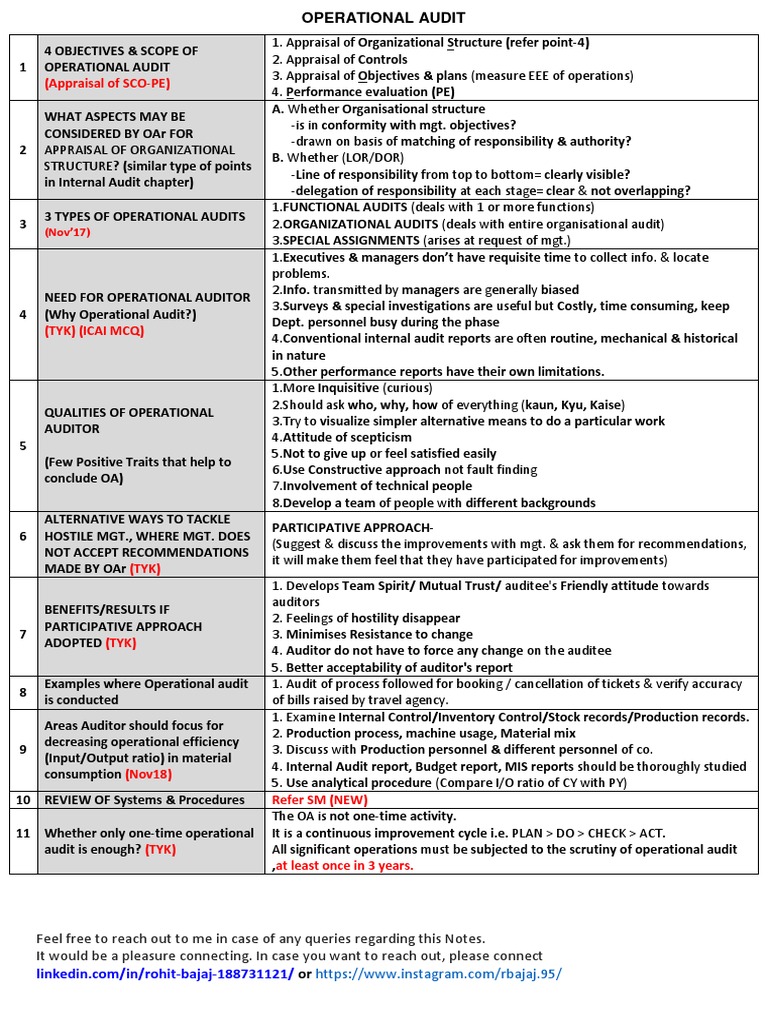 Operational Audit Notes by RB | PDF | Audit | Auditor's Report