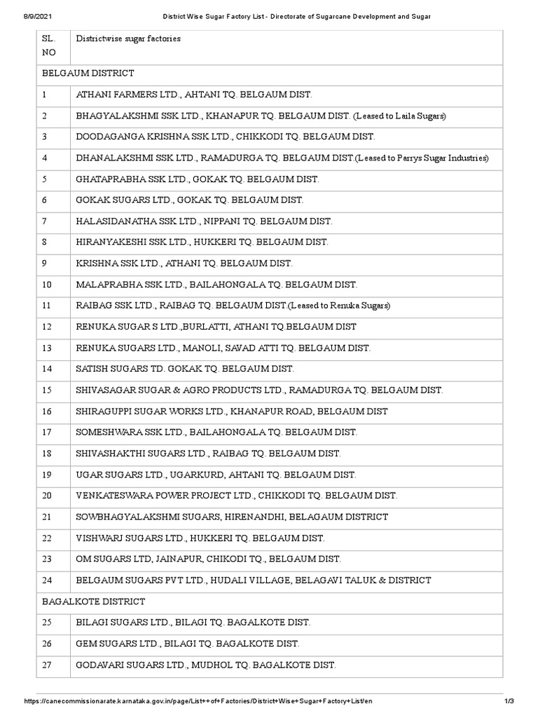 District Wise Sugar Factory List - Directorate of Sugarcane Development ...
