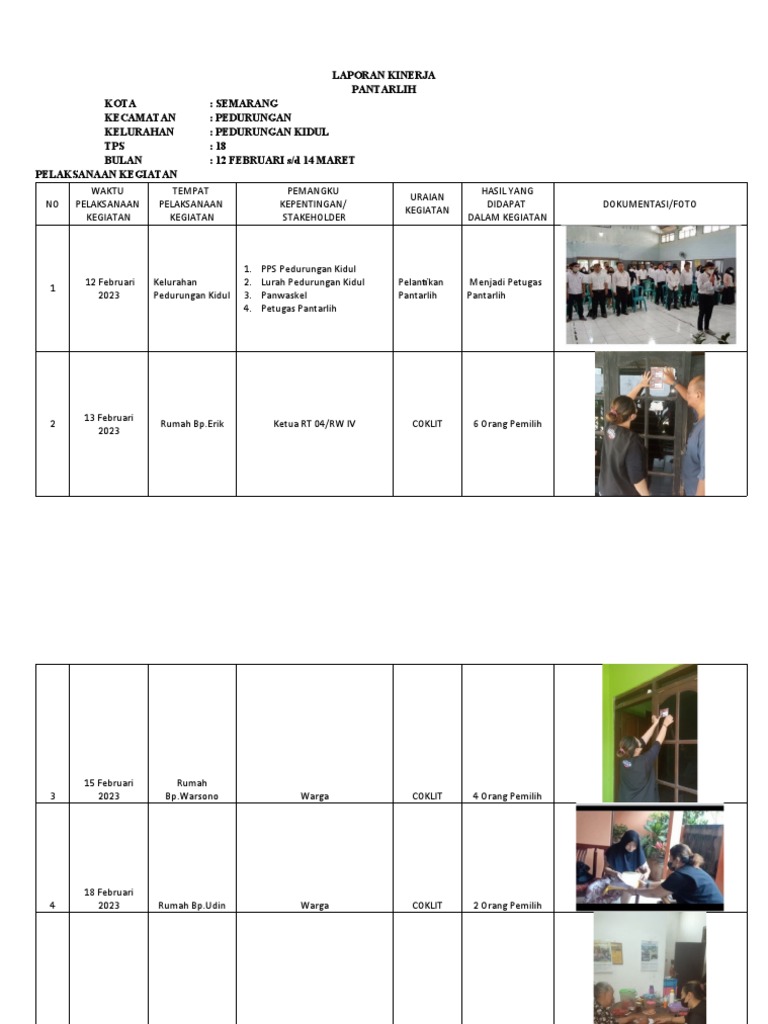 Laporan Kinerja Pantarlih Tps 18 | PDF