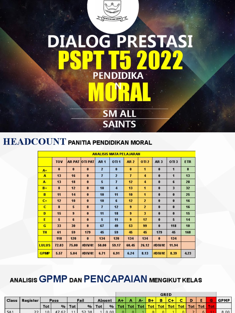 Analisis Prestasi Moral SPM 2022 | PDF
