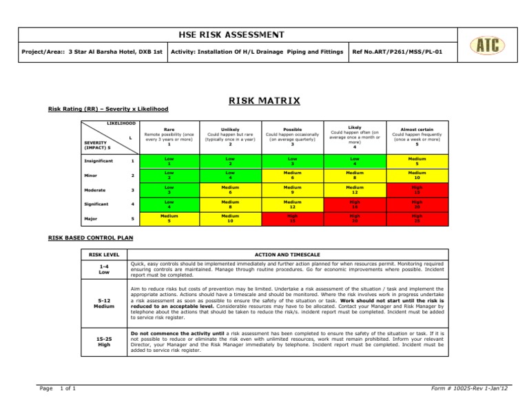 RA Atc Format | PDF | Risk | Risk Assessment