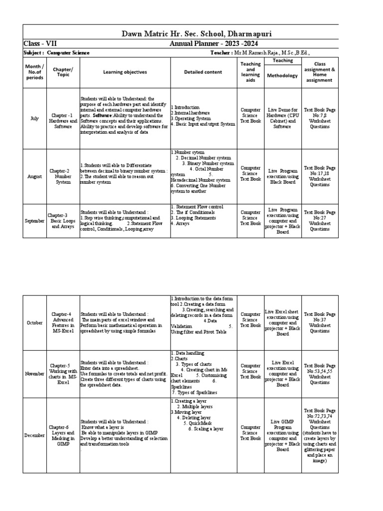 VII - CS Annual Planner | PDF | Html | Microsoft Excel