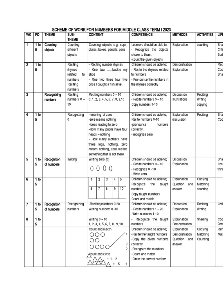 Middle Class Numbers Scheme Term One | PDF
