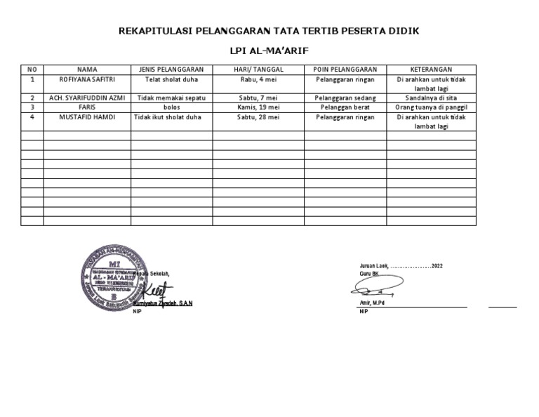 Rekapitulasi Pelanggaran Tata Tertib Peserta Didik | PDF