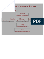 LE Schéma de La Communication | PDF | la communication | Communication humaine