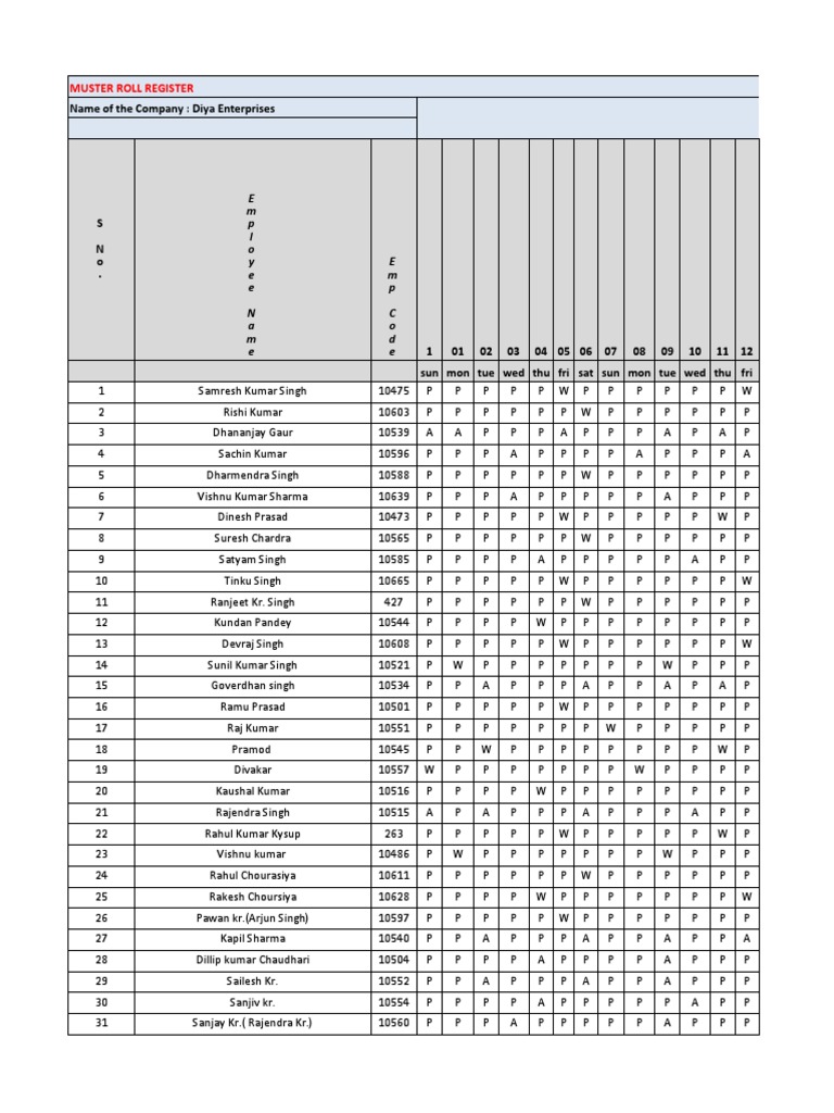 Muster Roll HR Jan 2021 | PDF