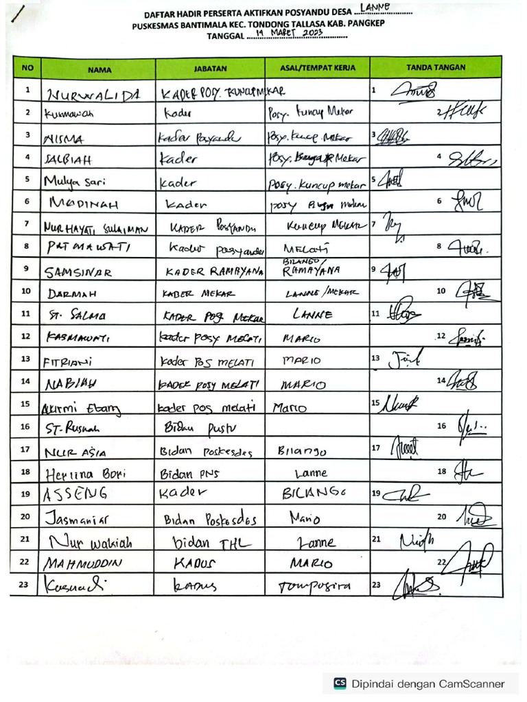 ABSENSI SOSIALISASI | PDF