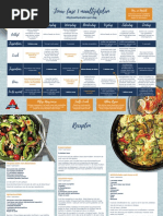 Die 28 Dae Eetplan GRATIS | PDF