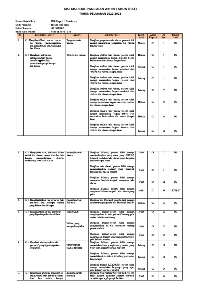 Kisi-Kisi Pat B.indo KLS 8 2023 | PDF