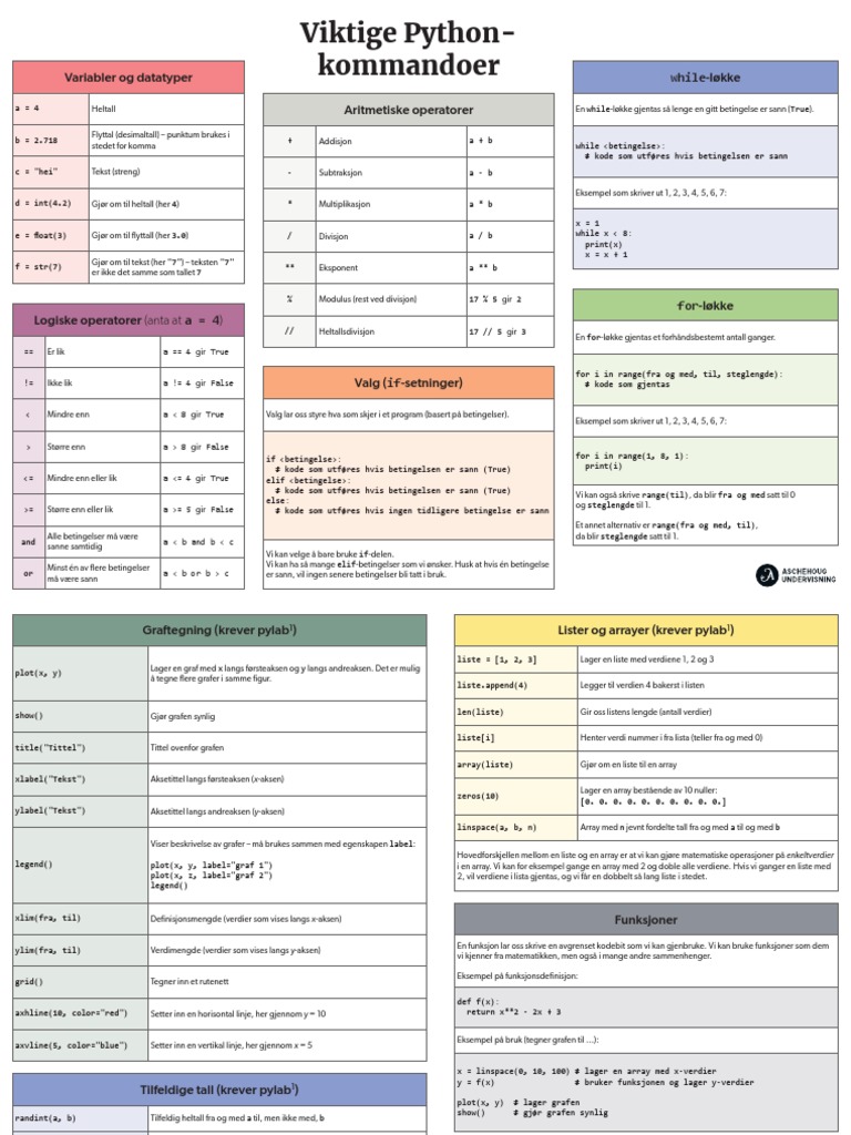 Viktige Pythonkommandoer A3 | PDF