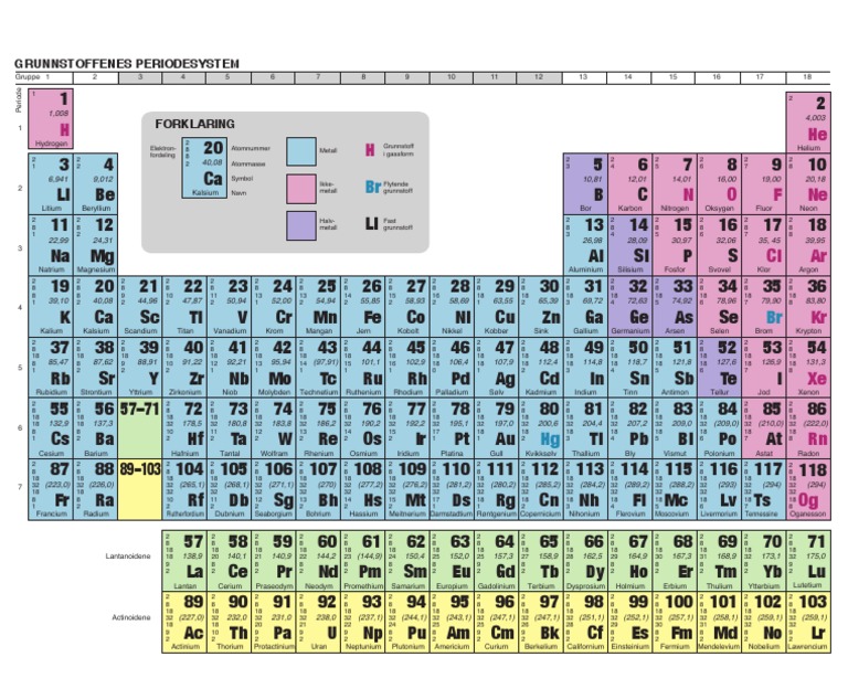 periodisk_system | PDF