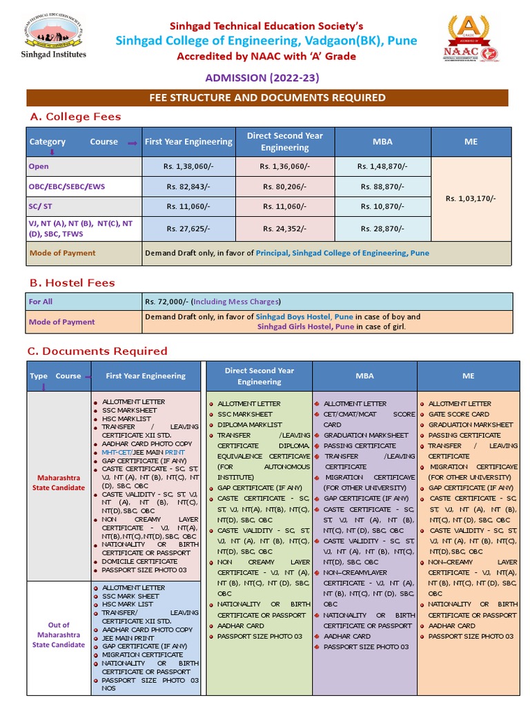 Scoe Fees Structure Documents Required 2022 23 | PDF