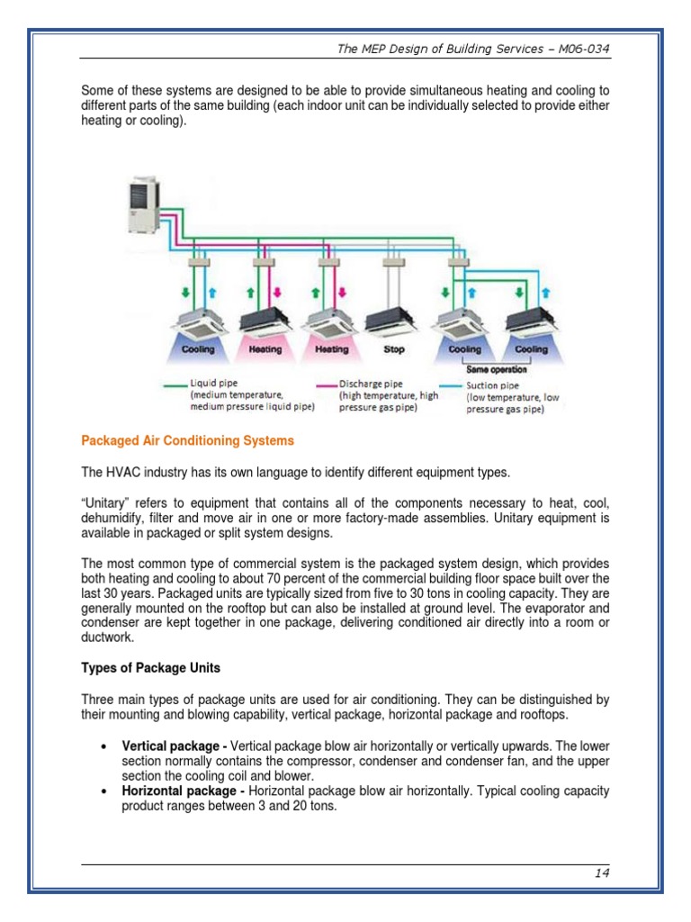The MEP Design of Building Services - Plumbing-16-20 | PDF