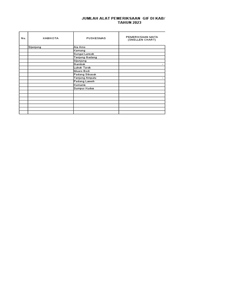 Form Alat Pemeriksaan Gif | PDF