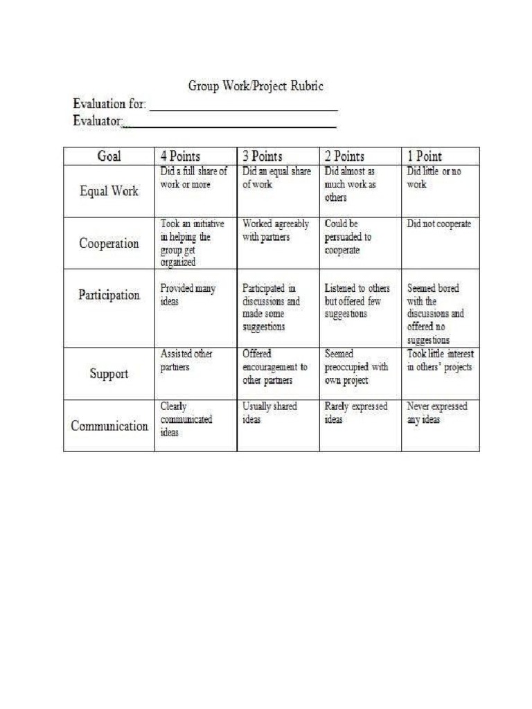 Group Work Rubrics | PDF
