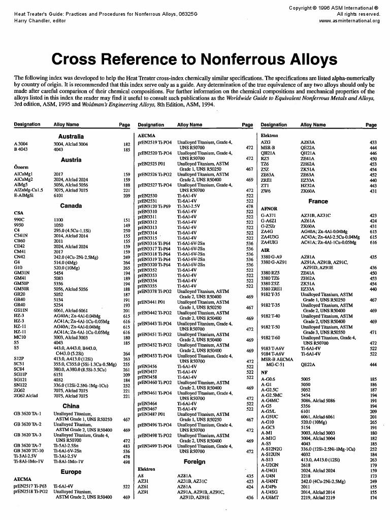 ASM Cross Reference To Nonferrous Alloys 1996 | PDF