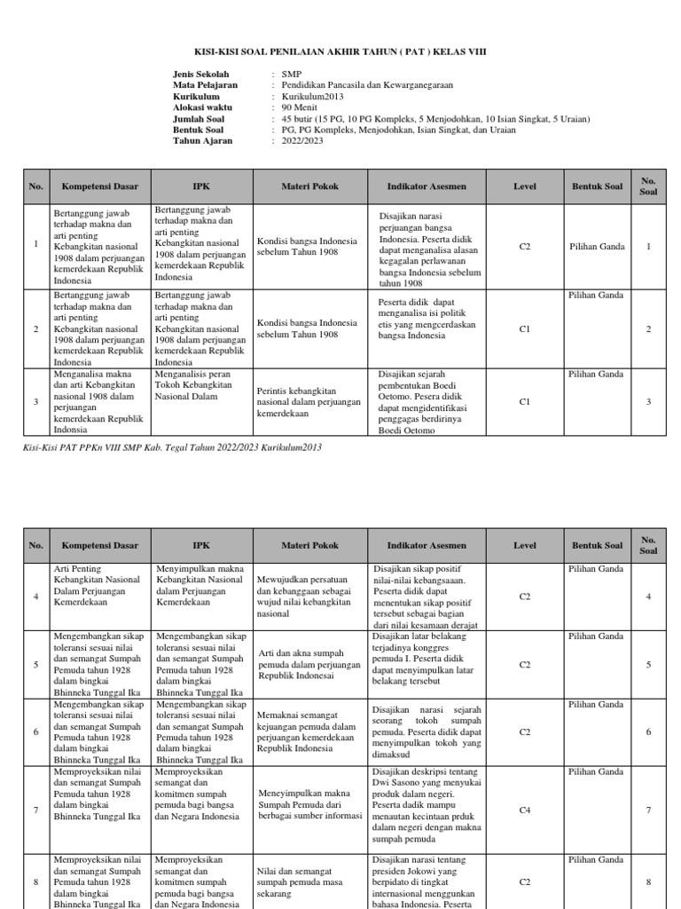 Kisi-Kisi Pat PPKN Kelas 8 2022 - 2023 | PDF